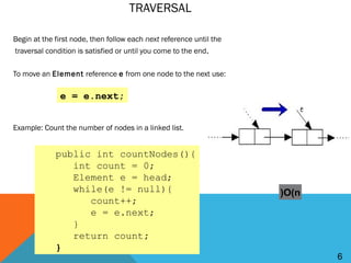 singly link list project in dsa.....by rohit malav | PPT