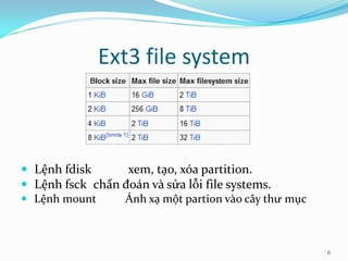 Lesson 3 - Linux File System | PPT
