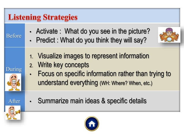 Listening Strategies | PPTX