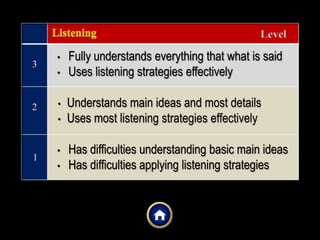 Listening Strategies | PPTX