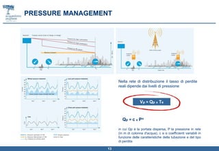 Perdite idriche: tecnologie e know-how in AQP | PPTX