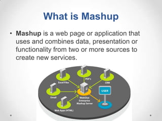 03.m3 cms mash-up | PPTX