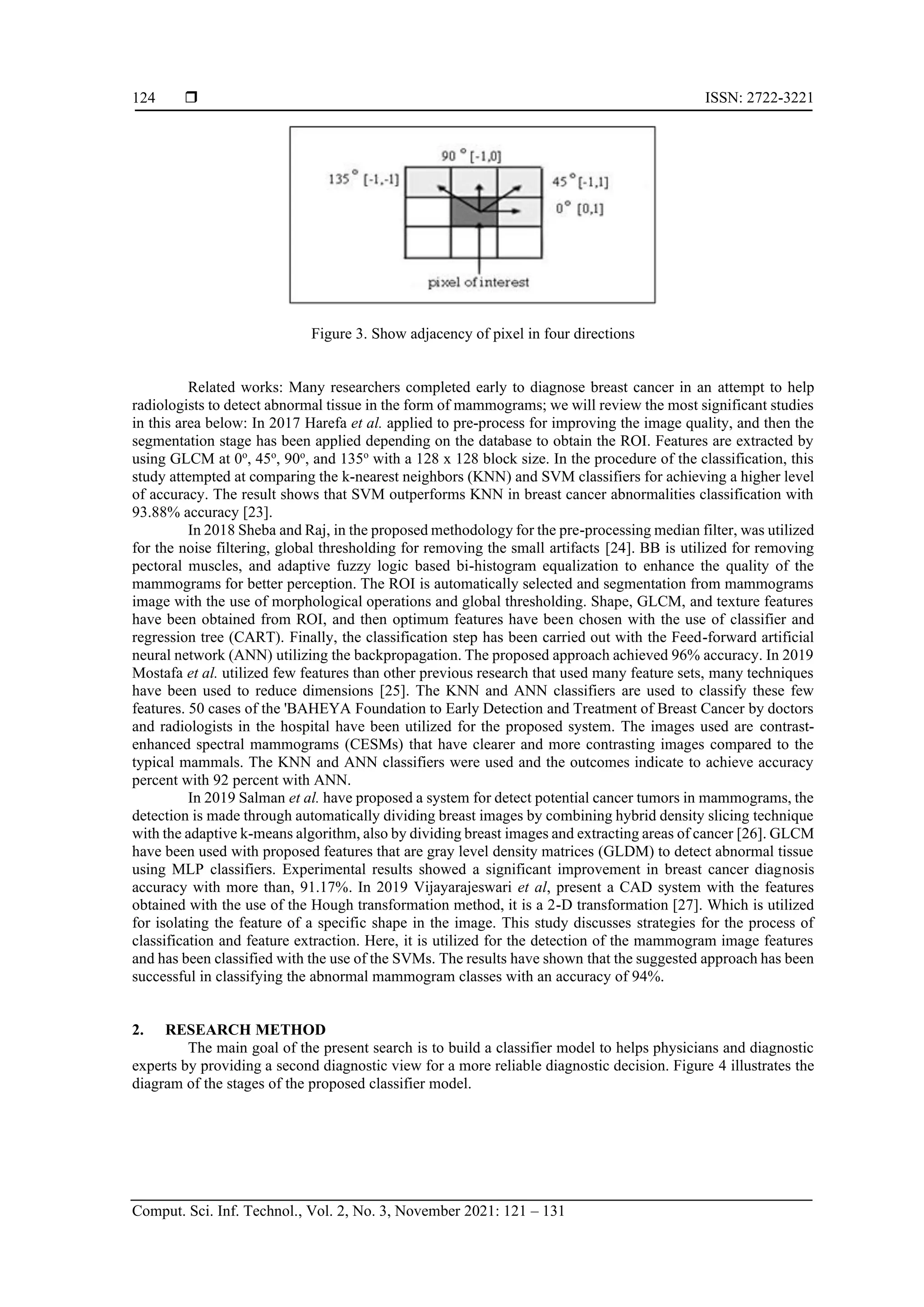 Classification Of Mammograms Based On Features Extraction Techniques Using Support Vector