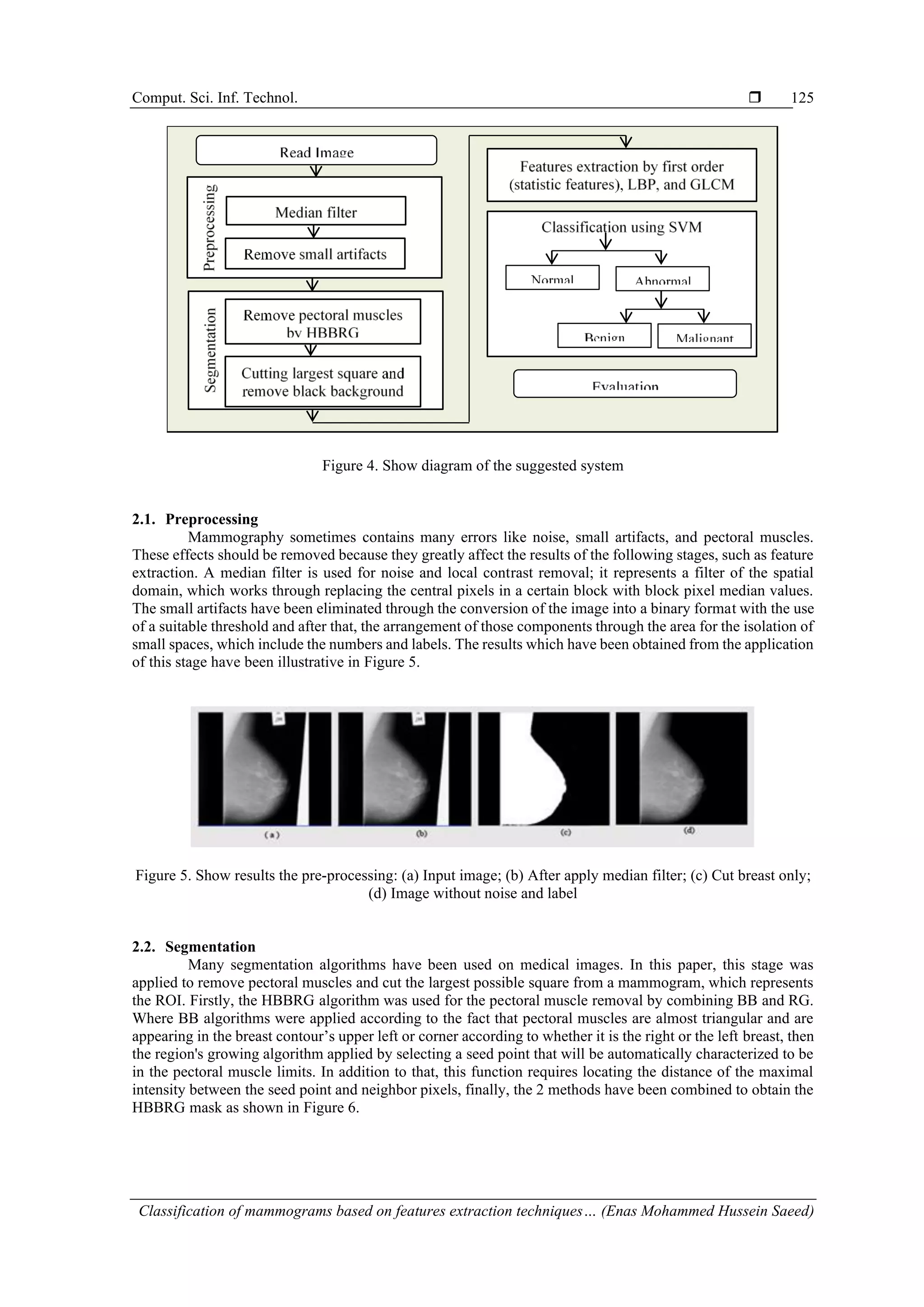 Classification Of Mammograms Based On Features Extraction Techniques