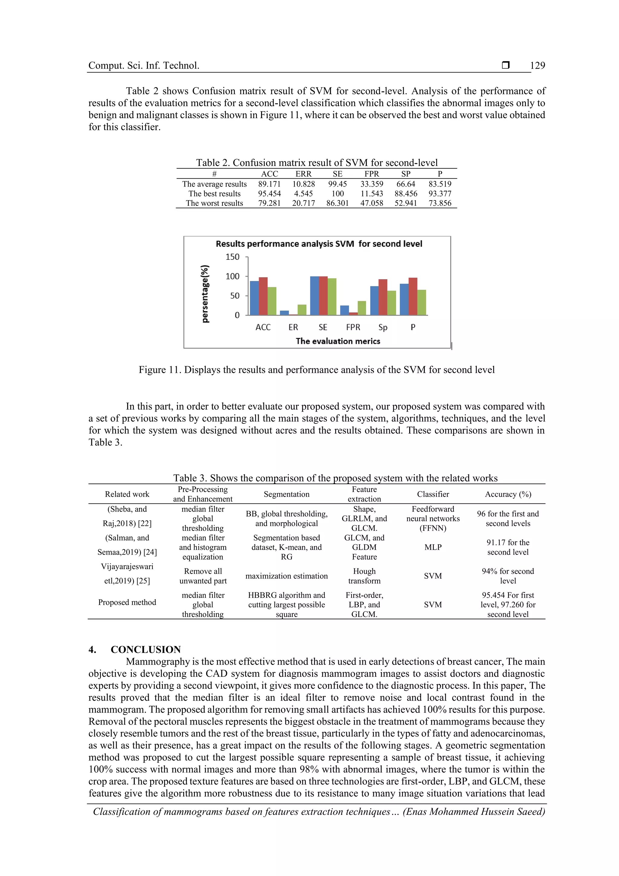Classification Of Mammograms Based On Features Extraction Techniques