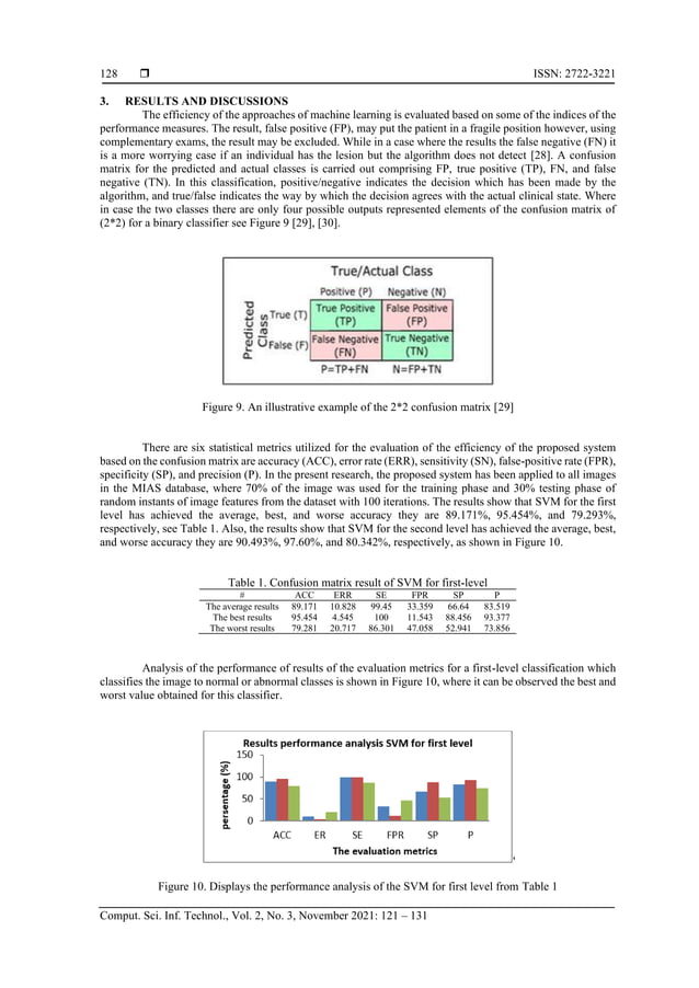 Classification of mammograms based on features extraction techniques using support vector ...