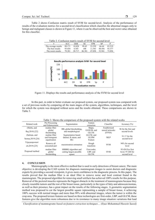 Classification of mammograms based on features extraction techniques using support vector ...