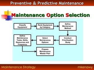 03-Maintenance Option Selection.ppt very important | PPT