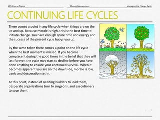 Managing the Change Cycle | PPT