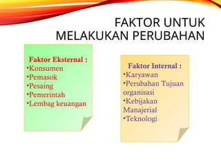 03 - MANAJEMEN PERUBAHAN ORGANISASI PERUSAHAAN | PPT