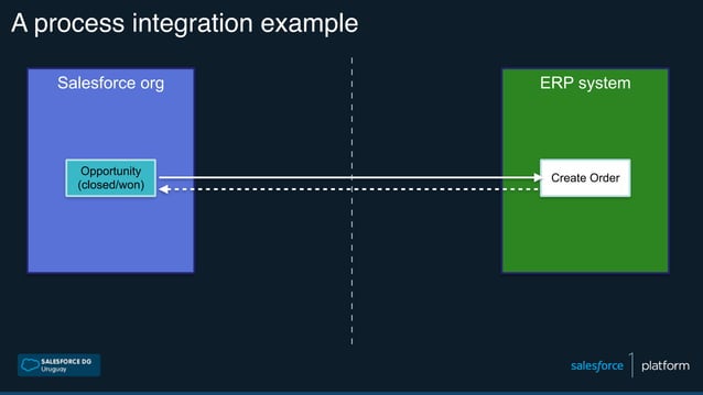 Processing outbound messages with Node.js
