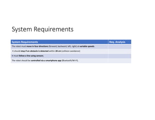 03-Mechatronics System Design Using V-Model.pdf