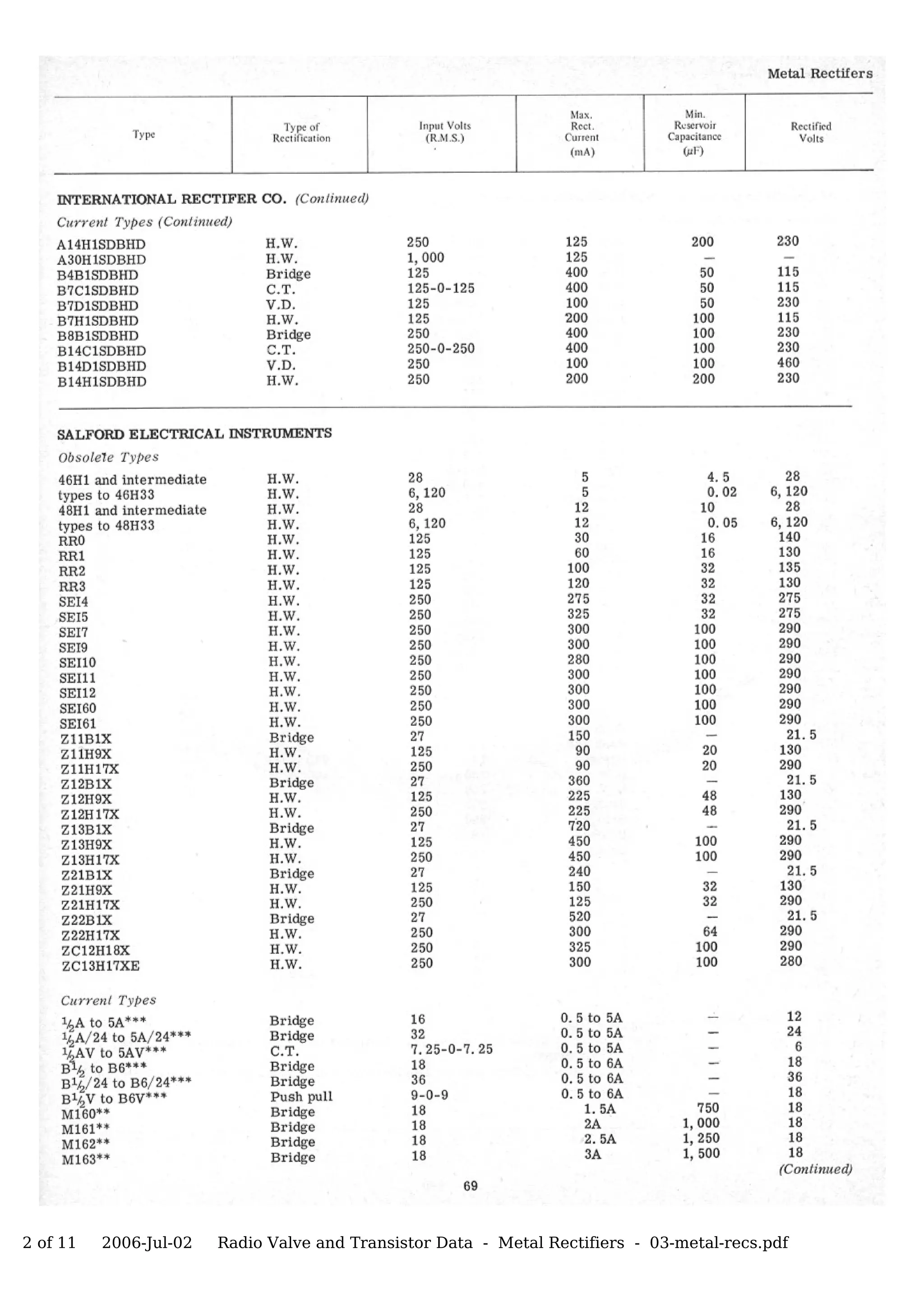 Valve & Transistor Data, pt 03 Metal Rectifiers | PDF
