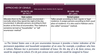 Methods of Population Data Collection final | PPT