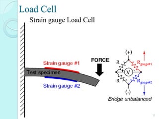 force measurement in mechanical measurement and metrology | PPT