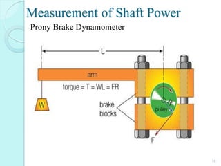 force measurement in mechanical measurement and metrology | PPT
