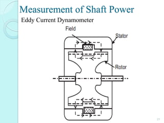 force measurement in mechanical measurement and metrology | PPT