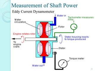 force measurement in mechanical measurement and metrology | PPT
