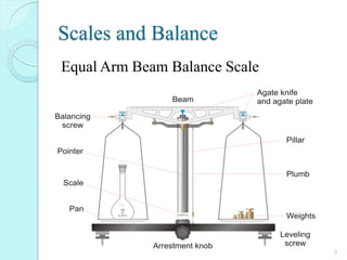 force measurement in mechanical measurement and metrology | PDF