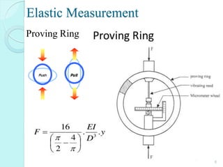 force measurement in mechanical measurement and metrology | PPT