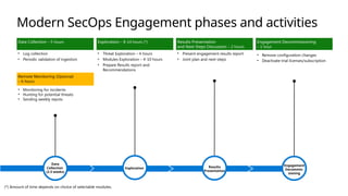 03 - Modern SecOps Engagement - Engagement Overview.pptx