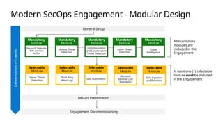 03 - Modern SecOps Engagement - Engagement Overview.pptx