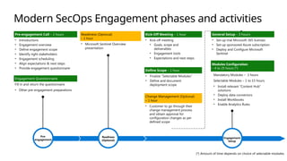 03 - Modern SecOps Engagement - Engagement Overview.pptx
