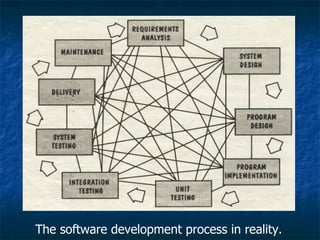 03 Modeling Process and Life Cycle | PPT