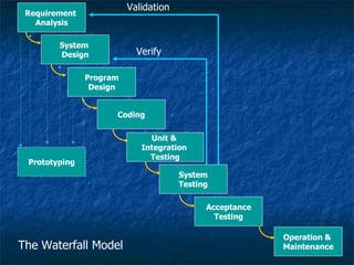 03 Modeling Process and Life Cycle | PPT