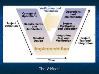 03 Modeling Process and Life Cycle | PPT
