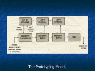 03 Modeling Process and Life Cycle | PPT