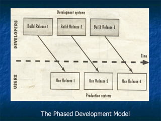 03 Modeling Process and Life Cycle | PPT