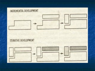 03 Modeling Process and Life Cycle | PPT