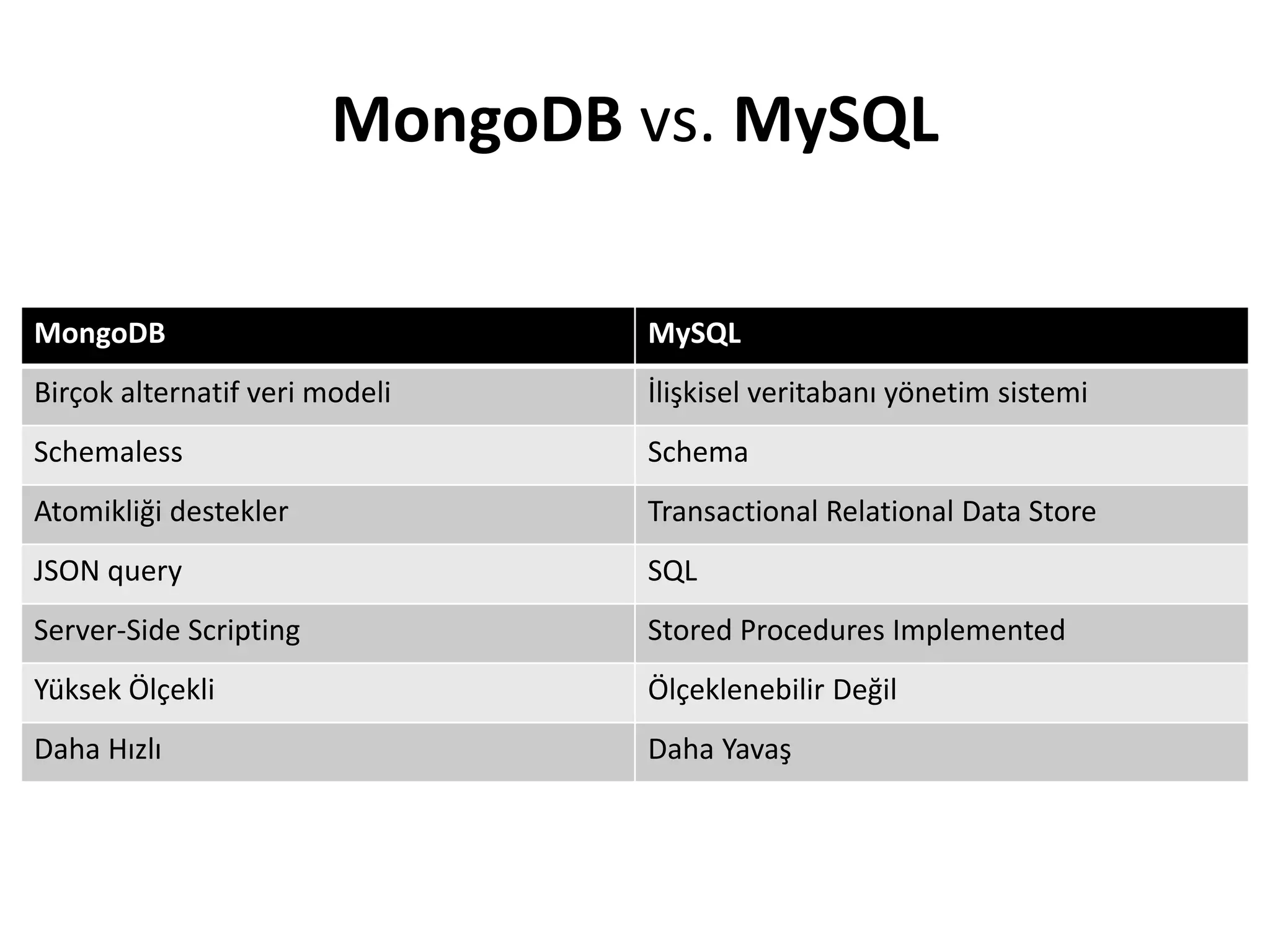 MongoDB Overview | PPT