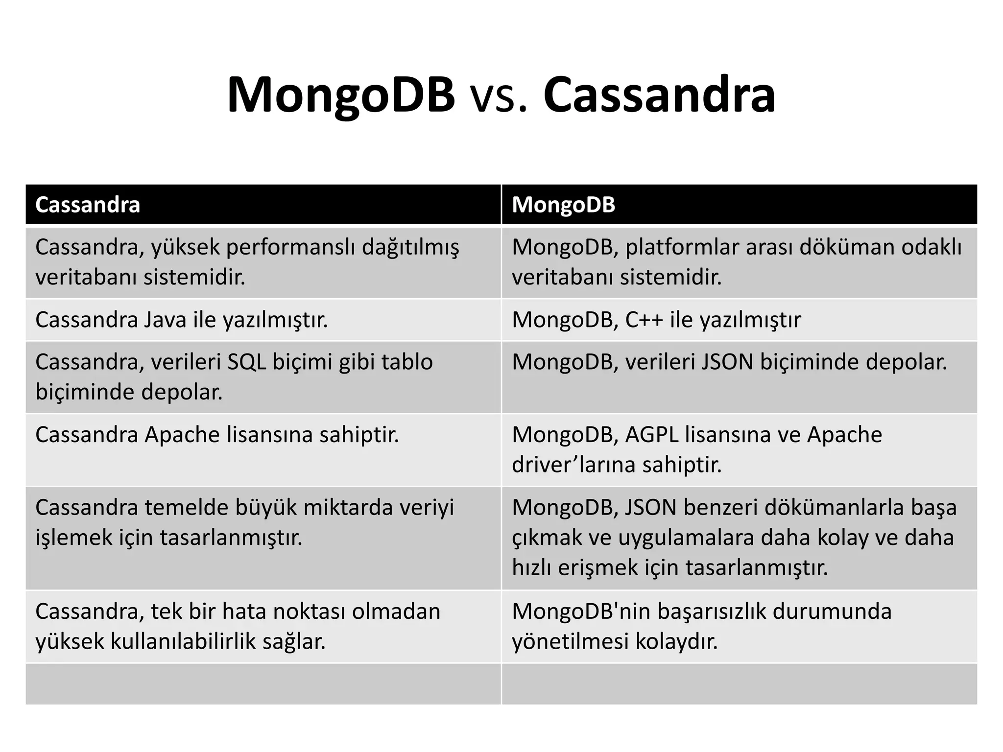 MongoDB Overview | PPT
