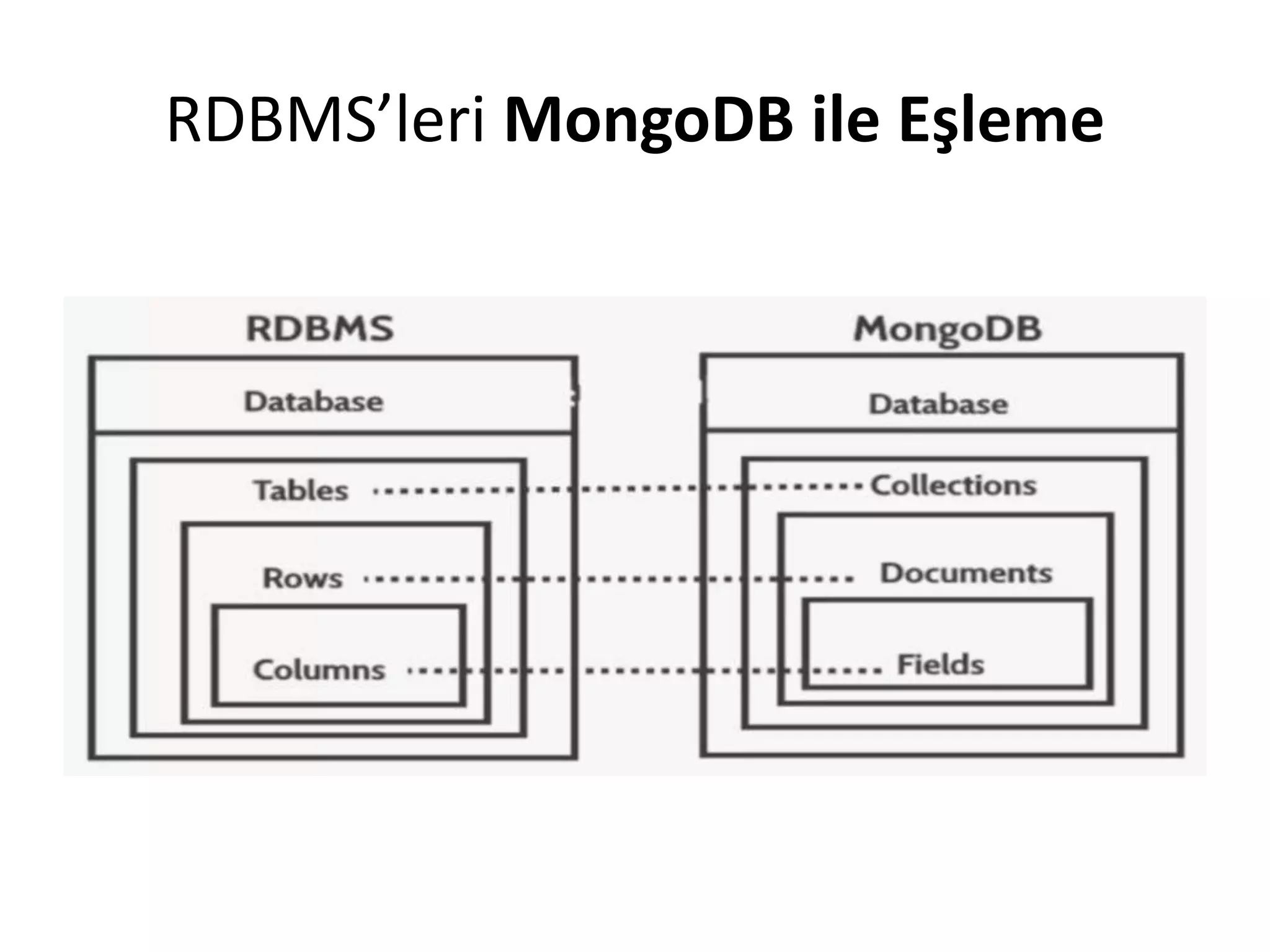 MongoDB Overview | PPT