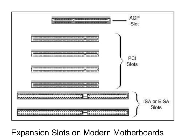 03 - Motherboards.ppt | Computer Peripherals | Computing