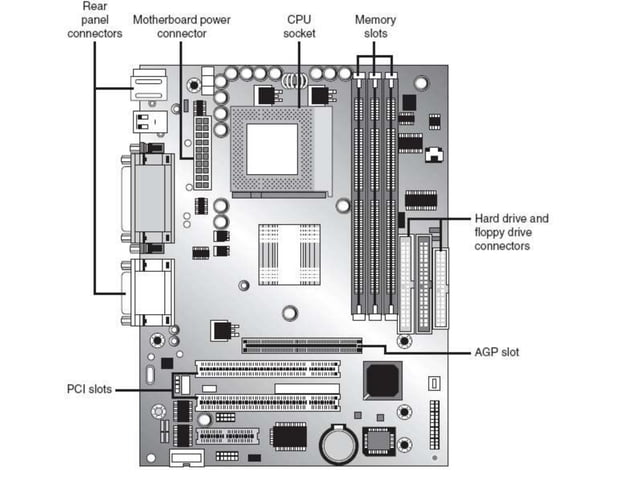 03 - Motherboards.ppt | Computer Peripherals | Computing