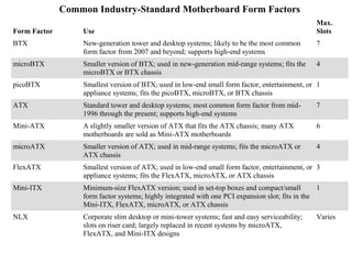 03 - Motherboards.ppt