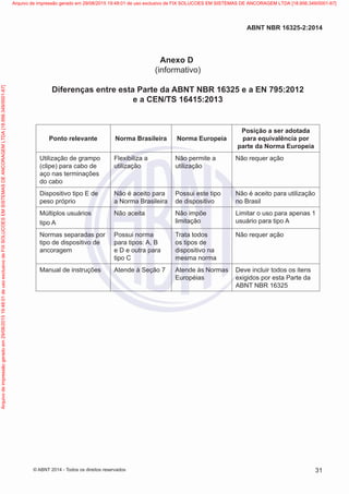 NBR 16325- parte 2 - dispositivos de ancoragem tipo c | PDF