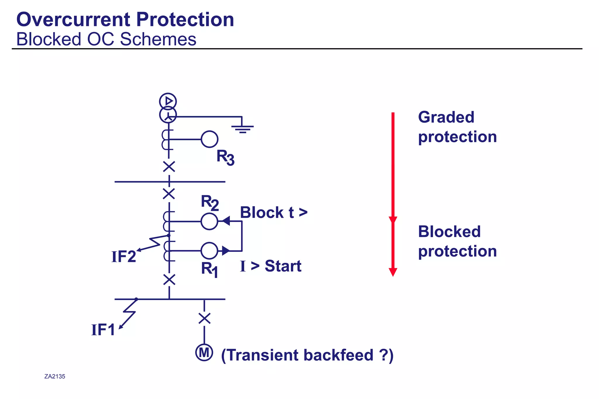 03-Non-Dir. Overcurrent.ppt