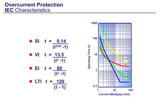 03-Non-Dir. Overcurrent.ppt