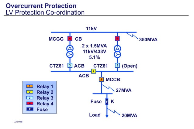 03-Non-Dir. Overcurrent.ppt | Off-Road Vehicles | Auto Body Styles