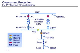 03-Non-Dir. Overcurrent.ppt