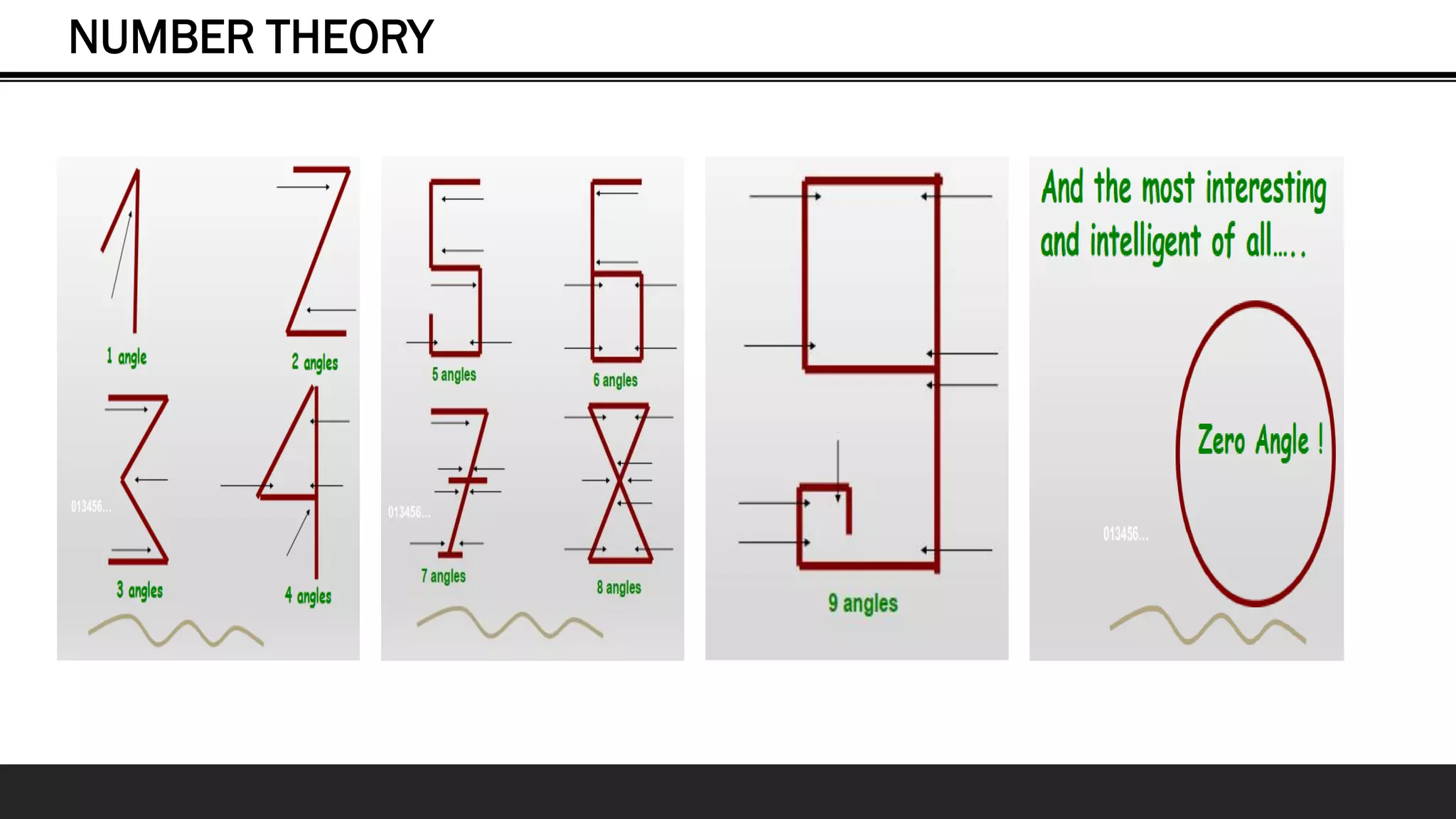Number Theory - Lesson 1 - Introduction to Number Theory | PDF