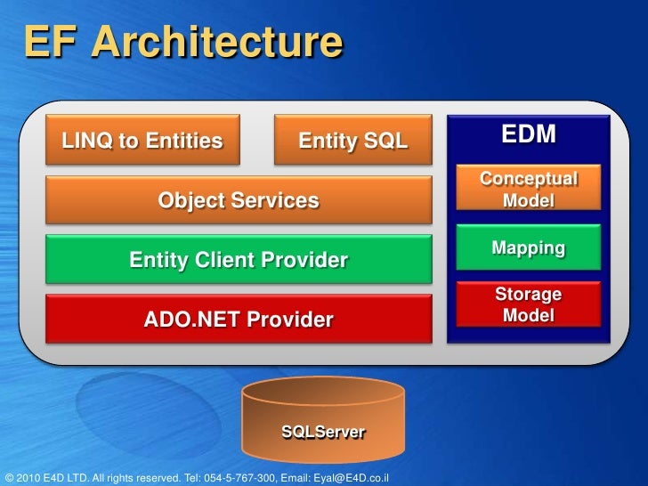 Entity Framework - Object Services