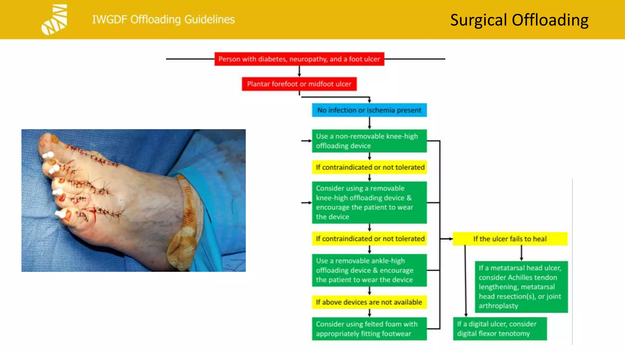 03-Offloading-Sicco-Bus-online.pptx