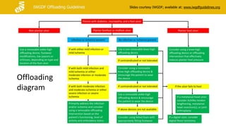 03-Offloading-Sicco-Bus-online.pptx