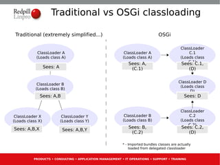 03 osgi and servicemix | PPT