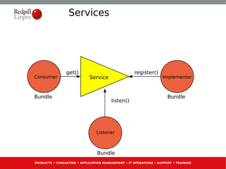 03 osgi and servicemix | PPT